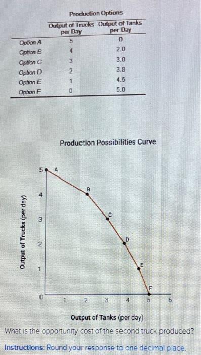 Solved Option A Option B Option C Option D Option E Option F | Chegg.com