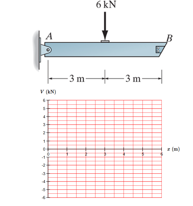Solved Consider the frame shown in (Figure 1). ﻿The joint at | Chegg.com