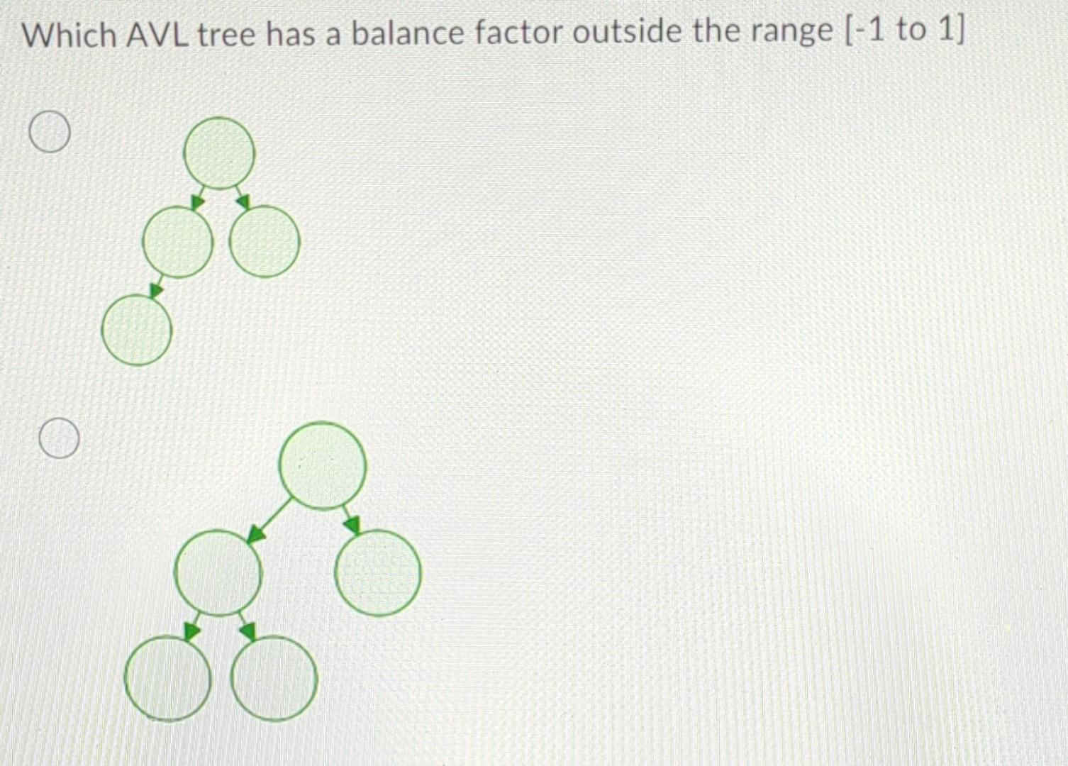 Solved Which AVL tree has a balance factor outside the range | Chegg.com