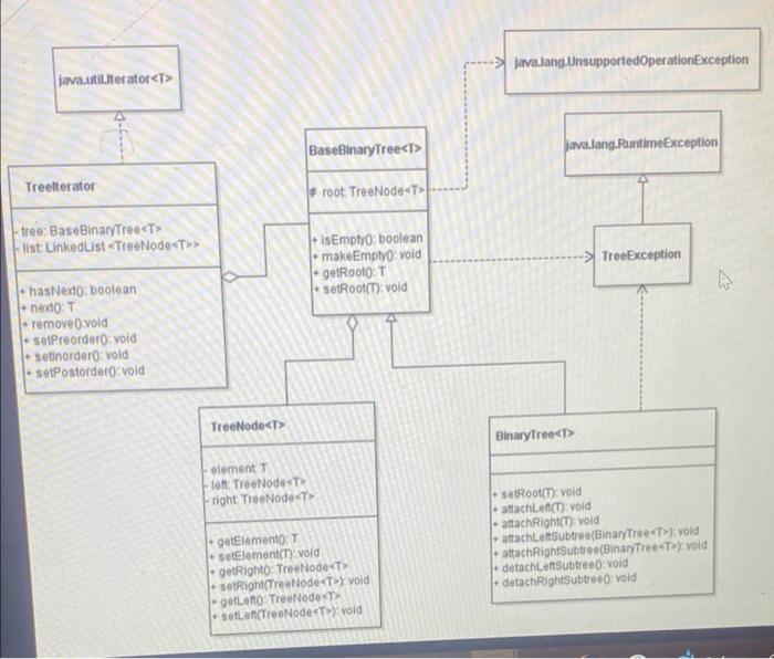 Solved help me on this project using java... create two | Chegg.com