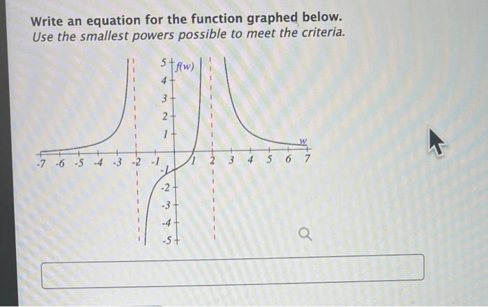 Solved Write an equation for the function graphed below. Use | Chegg.com
