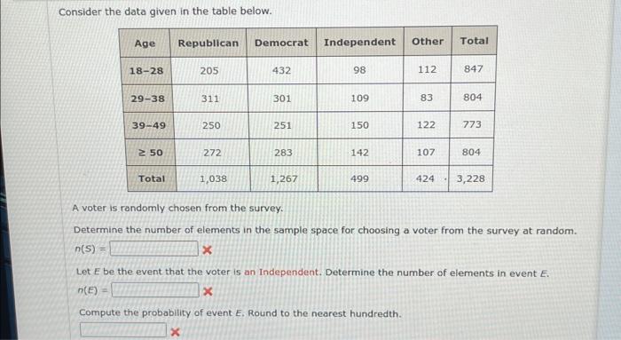 Solved Consider the data given in the table below. A voter | Chegg.com