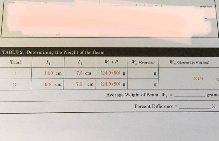 Solved TABLE 1. Determining the Weight of Pans Actual value | Chegg.com
