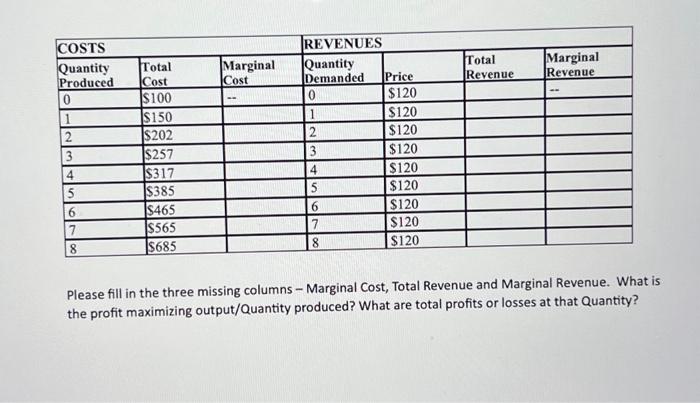 Solved Please fill in the three missing columns - Marginal | Chegg.com