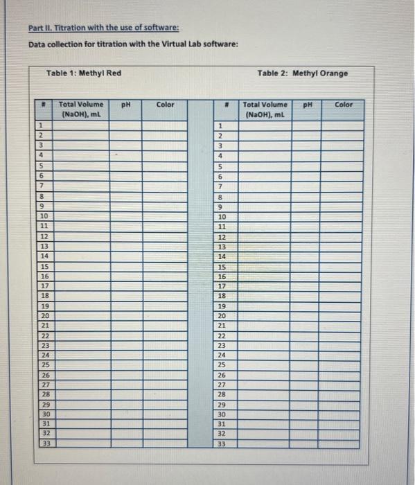 Part 11. Titration with the use of software: Data | Chegg.com