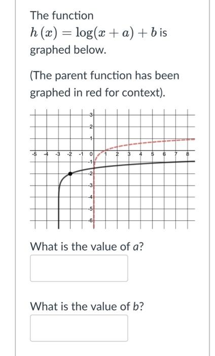 Solved The function h(x)=log(x+a)+b is graphed below. (The | Chegg.com