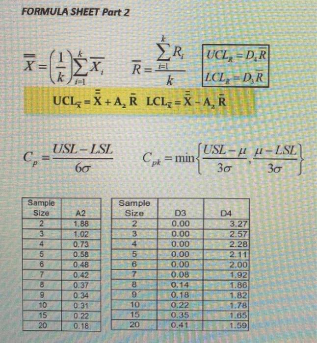 Solved FORMULA SHEET Part 1 Naïve method: F8+1=A Simple | Chegg.com
