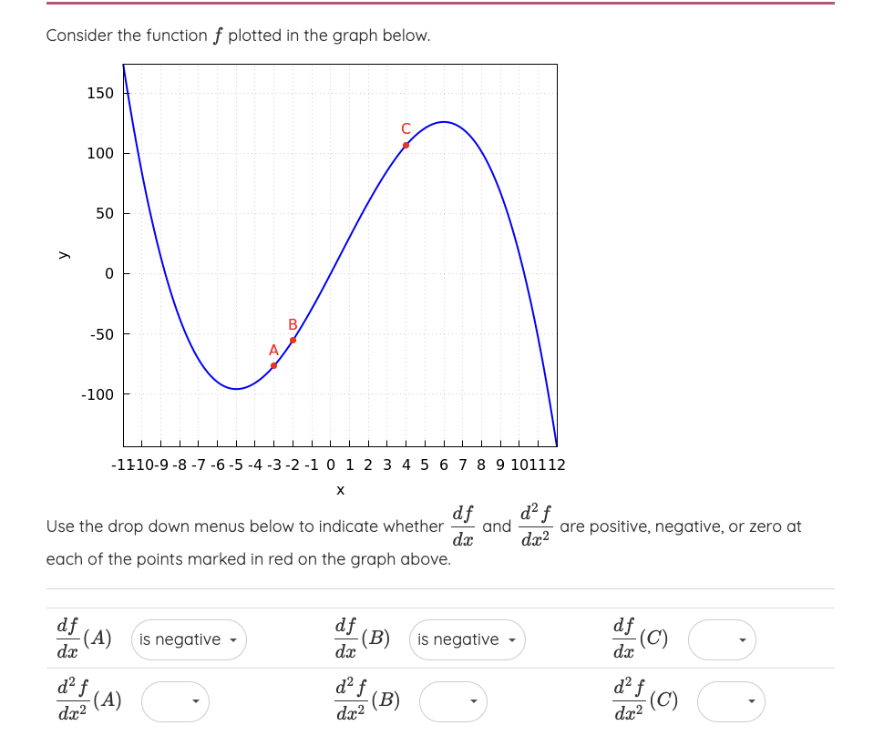 Solved Consider the function f ﻿plotted in the graph | Chegg.com