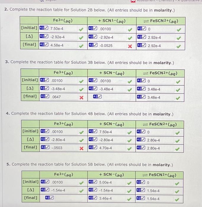 Solved 2. Complete the reaction table for Solution 2B below. | Chegg.com