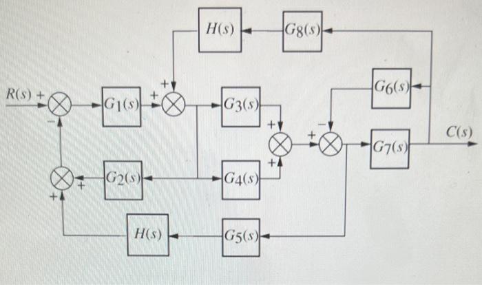 Solved Reduce the block diagram shown below to a single | Chegg.com