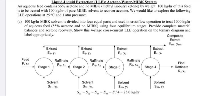 Liquid-Liquid Extraction (LLE): Acetone-Water-MIBK | Chegg.com
