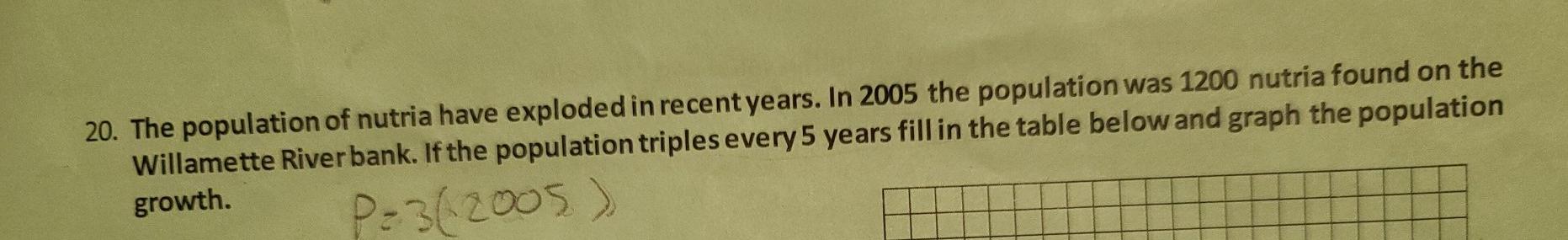 Solved 20. The population of nutria have exploded in recent | Chegg.com