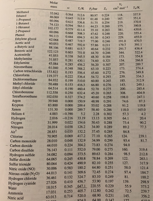 Solved (20) 3. a) Estimate the fugacity coefficients for | Chegg.com