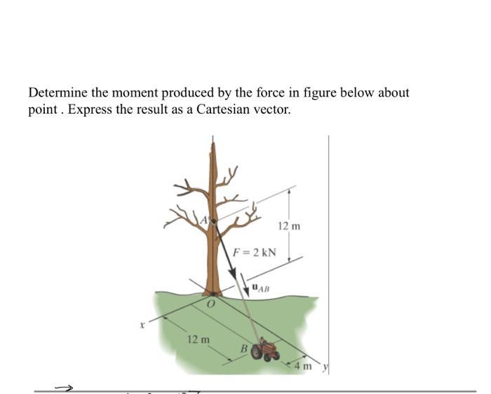 Solved Determine the moment produced by the force in figure | Chegg.com