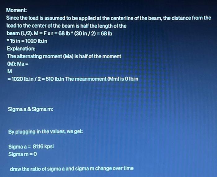 [Solved]: draw tha ratio of sigma a sigma m change over time
