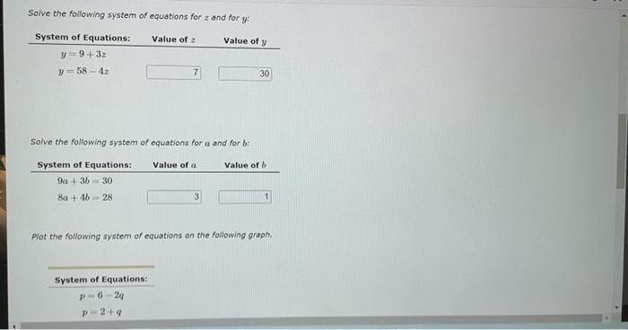 Solved Solve The Following System Of Equations For Z And For