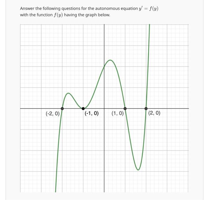Solved Answer the following questions for the autonomous | Chegg.com