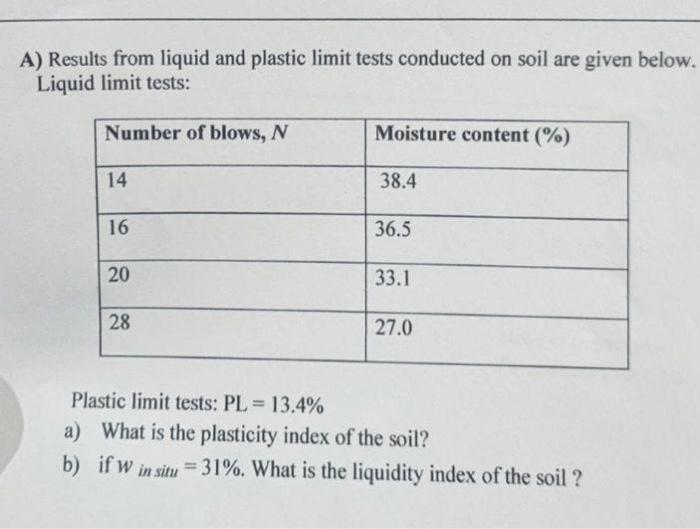 Solved A) Results from liquid and plastic limit tests | Chegg.com