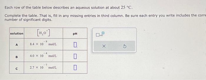 Solved Each row of the table below describes an aqueous | Chegg.com