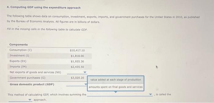 Solved 4. Computing GDP using the expenditure approach The | Chegg.com