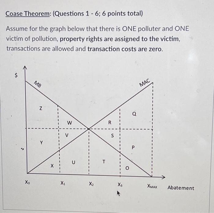 Solved Coase Theorem: (Questions 1 - 6; 6 points total) | Chegg.com