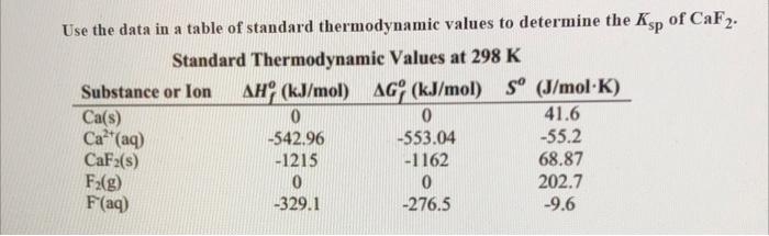 Solved a Use the data in a table of standard thermodynamic | Chegg.com