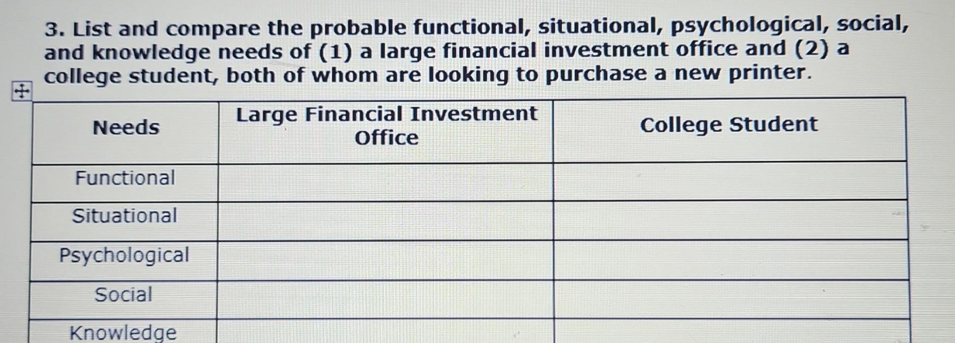 Solved List and compare the probable functional, | Chegg.com