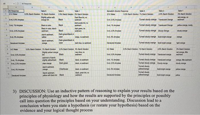 Solved 3) DISCUSSION: Use an inductive pattern of reasoning | Chegg.com