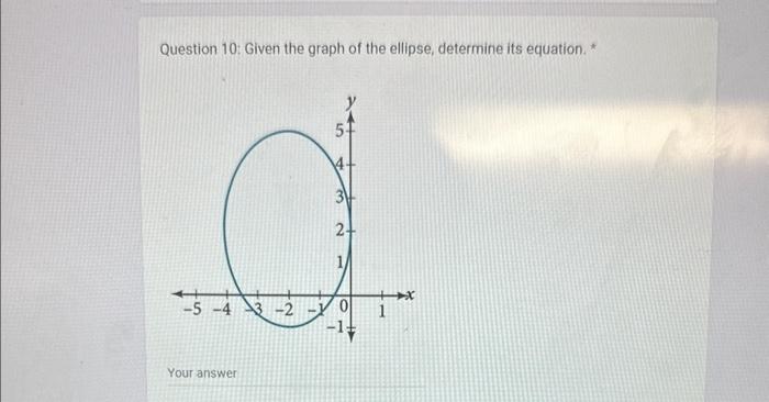 Solved Question 10: Given the graph of the ellipse, | Chegg.com