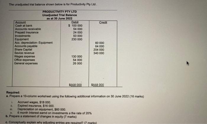 Solved The unadjusted trial balance shown below is for | Chegg.com