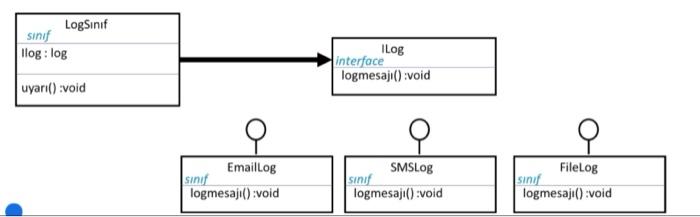 Solved Write the C# or Java code to implement the UML | Chegg.com