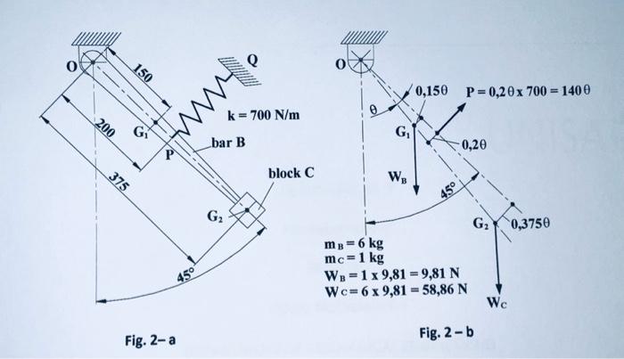 Solved A pendulum consisting of a bar " B " and a mass " C " | Chegg.com