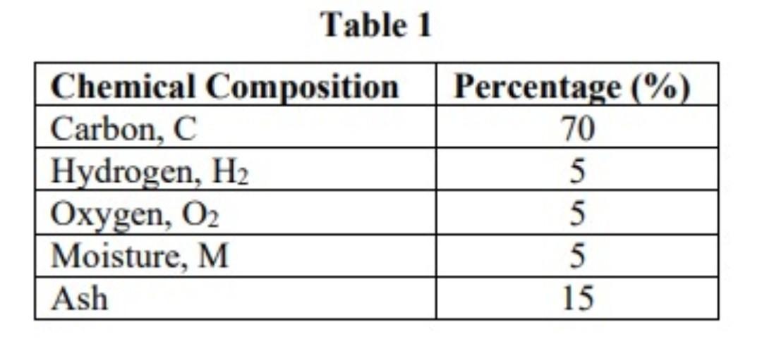 Solved Ultimate analysis of coal shows chemical composition | Chegg.com
