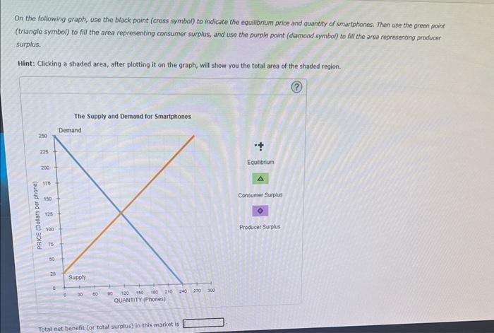 Solved On the following graph, use the black point (cross | Chegg.com