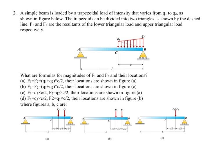 Solved 2. A simple beam is loaded by a trapezoidal load of | Chegg.com