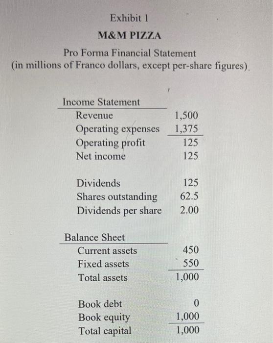 Solved Exhibit 1 M&M PIZZA Pro Forma Financial Statement (in | Chegg.com