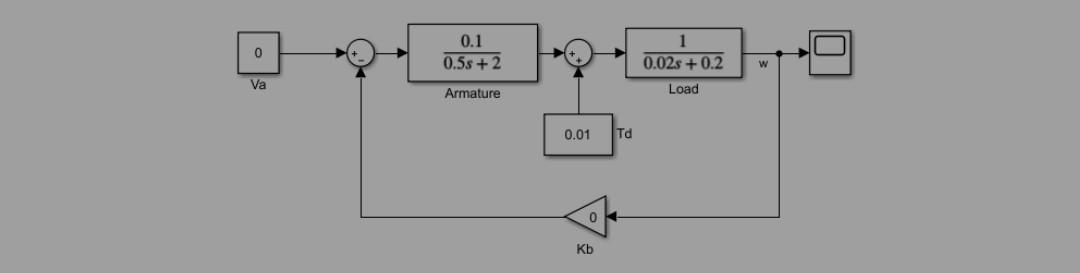 Sped Control system using simulink (**Feedforward | Chegg.com