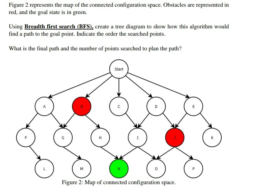 Solved Figure 2 represents the map of the connected | Chegg.com