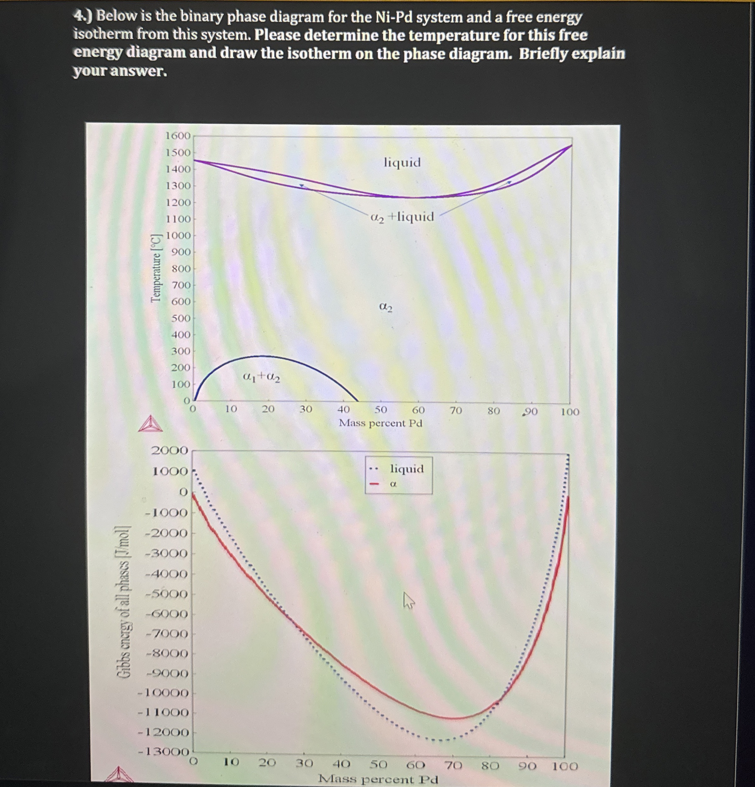 Solved 4.) ﻿Below is the binary phase diagram for the Ni-Pd | Chegg.com