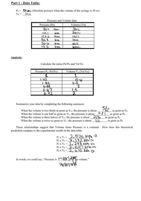 Solved Part 3-Data Table:Part 2 - Data Table: Analysis: 1. | Chegg.com