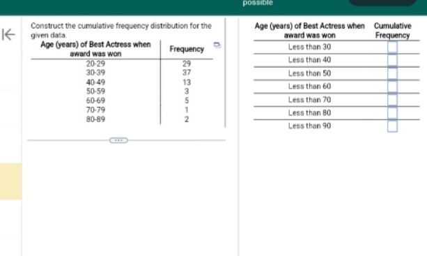 Solved Construct the cumulative frequency distribution for | Chegg.com