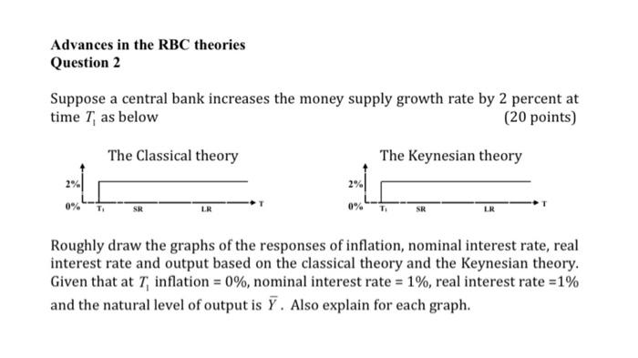 Solved Advances in the RBC theories Question 2 Suppose a | Chegg.com
