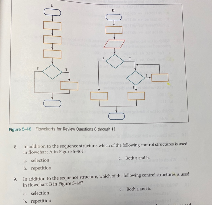 Solved C-CCTV Figure 5.46 Flowcharts for Review Questions 8 | Chegg.com