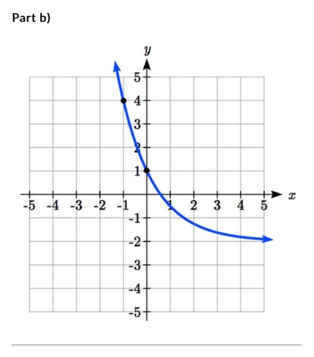 For each part below, - copy the graph to your paper, | Chegg.com