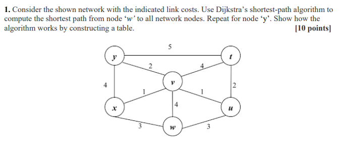 Solved Consider the shown network with the indicated link | Chegg.com