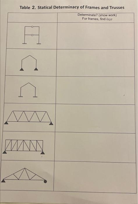 Solved Table 1 External Statical Determinacy Table 2