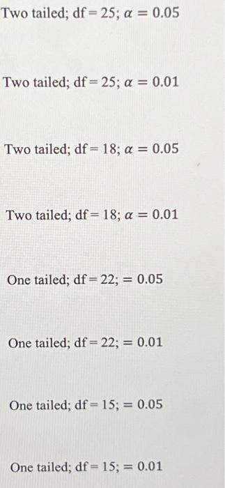 Solved Two tailed; df=25;α=0.05 Two tailed; df=25;α=0.01 Two | Chegg.com