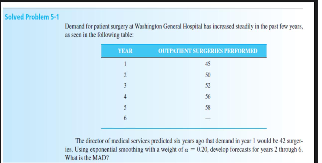 Solved Solved Problem 5-1Demand for patient surgery at | Chegg.com