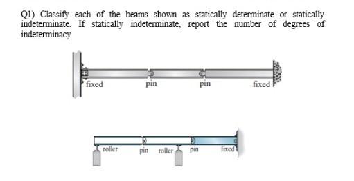 Solved 01) Classify each of the beams shown as statically | Chegg.com