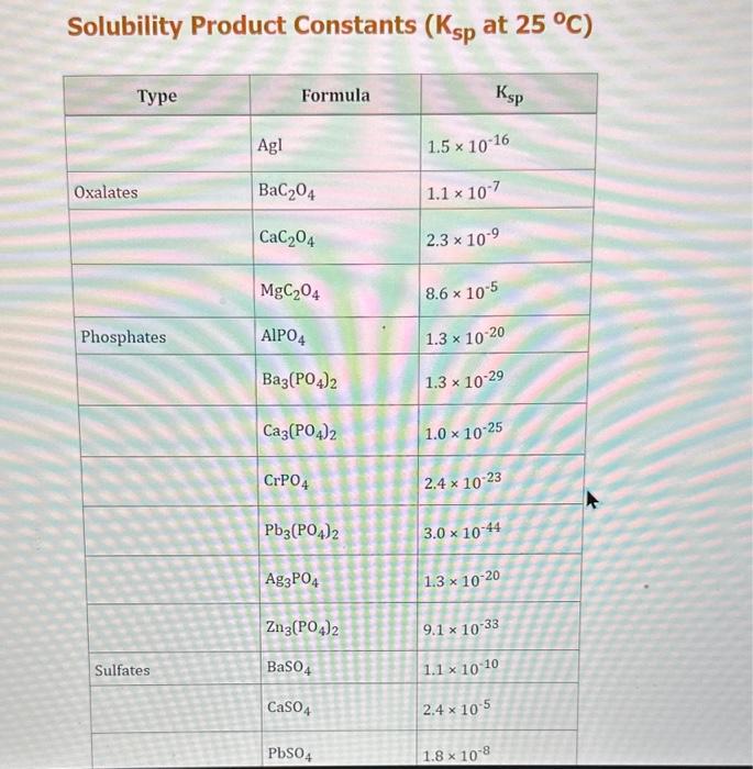 Solved Solubility Product Constants ( Ksp at 25∘C | Chegg.com